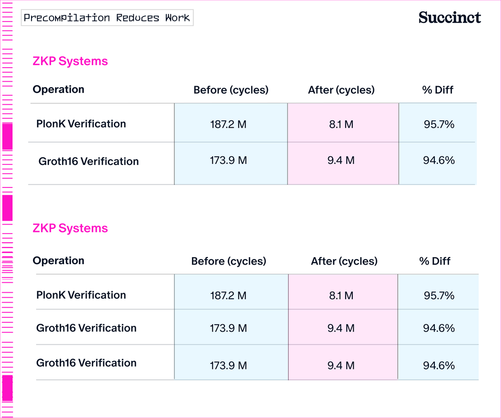 vApps: Verifiable Applications at Internet Scale