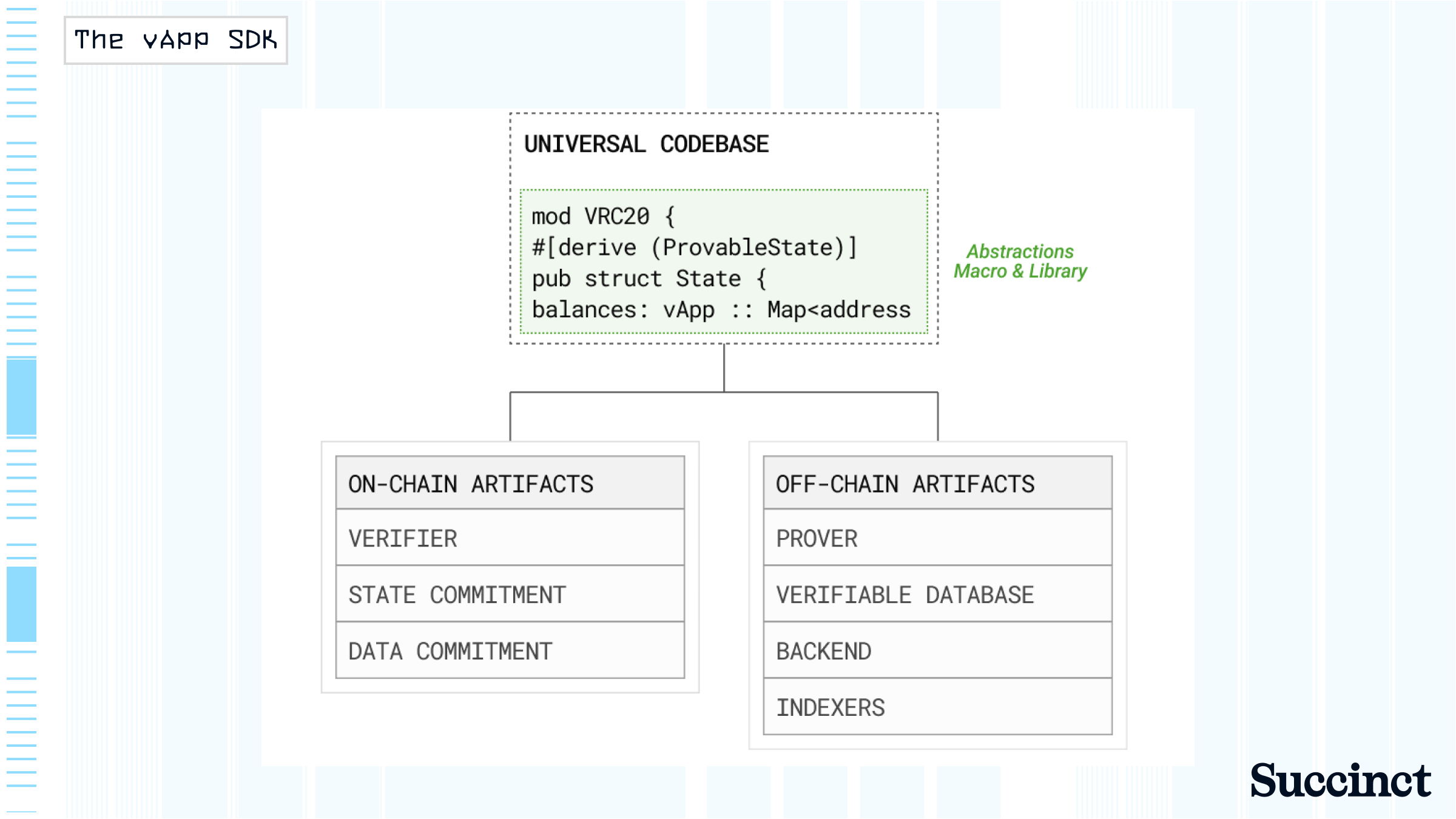 vApps: Verifiable Applications at Internet Scale