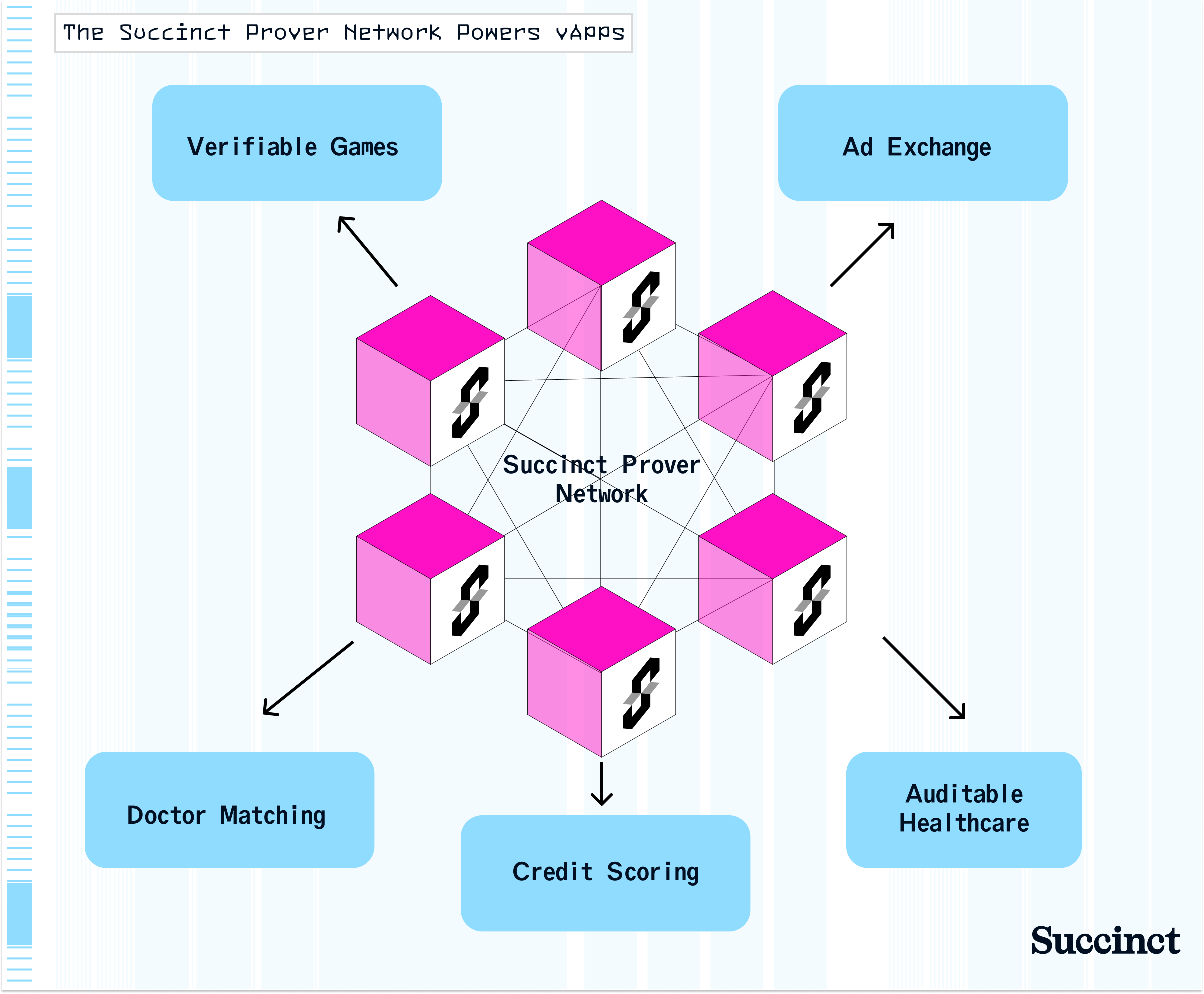 vApps: Verifiable Applications at Internet Scale